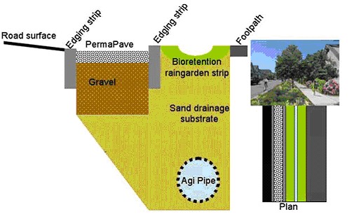 Permeable Pavers | Sustainable Stormwater Management