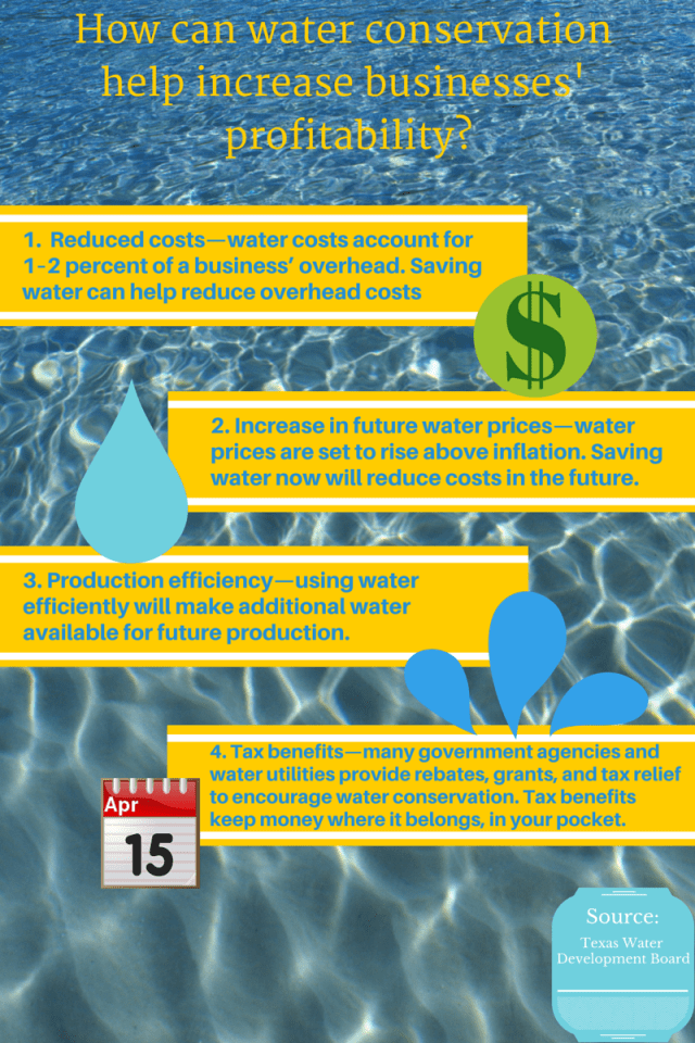 [Infographic] How Can Water Conservation Benefit Your Business ...
